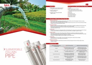 Idol Plasto Pvt. Ltd., Rajkot, UPVC Plumbing Pipes Fittings | PDF