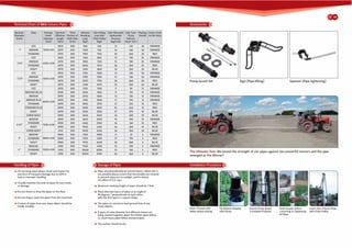 Idol Plasto Pvt. Ltd., Rajkot, UPVC Plumbing Pipes Fittings | PDF