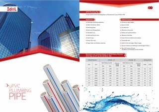 Idol Plasto Pvt. Ltd., Rajkot, UPVC Plumbing Pipes Fittings | PDF
