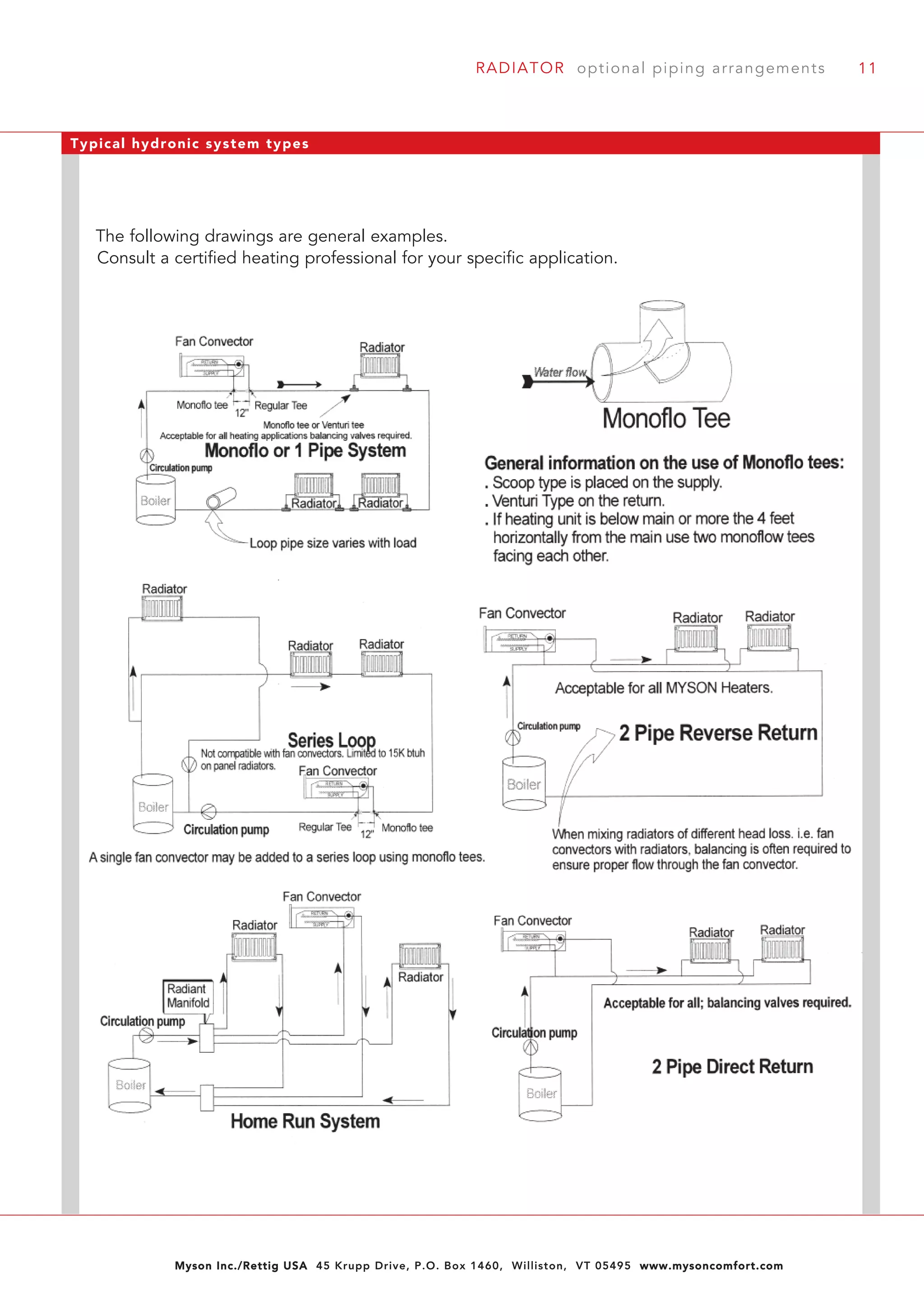 Column Radiator Series Installation & Technical Guide - Just Rads | PDF