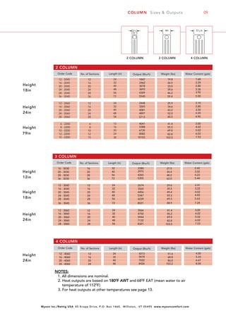 Column Radiator Series Installation & Technical Guide - Just Rads | PDF