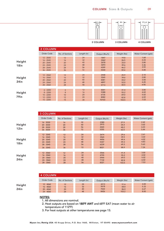 Column Radiator Series Installation & Technical Guide - Just Rads | PDF