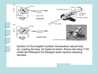Columns pada HPLC | PPT