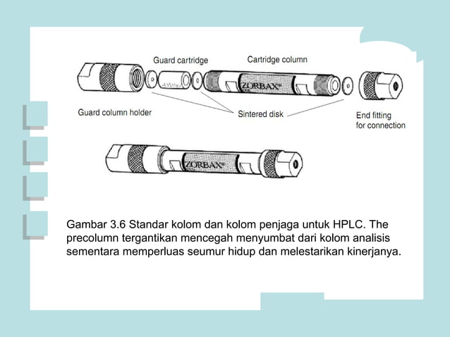 Columns pada HPLC | PPT