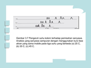 Columns pada HPLC | PPT