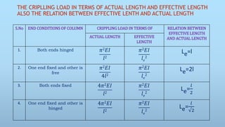 Columns | PPT