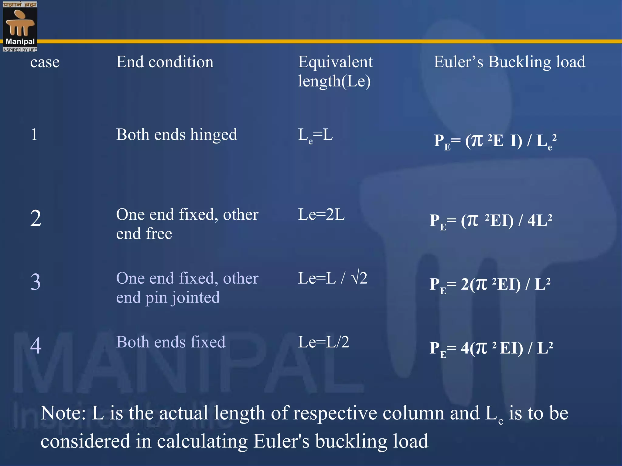 Columns | PPT