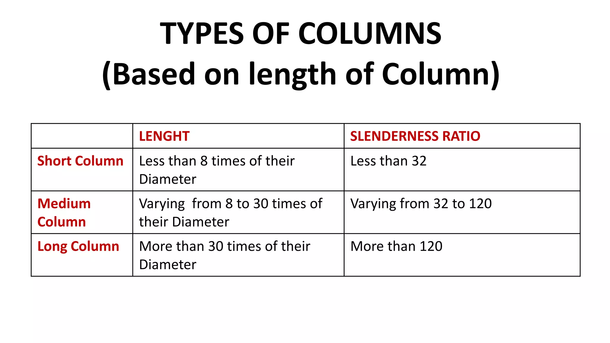 Columns | PDF