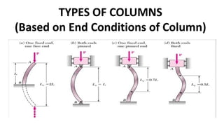 Columns | PDF