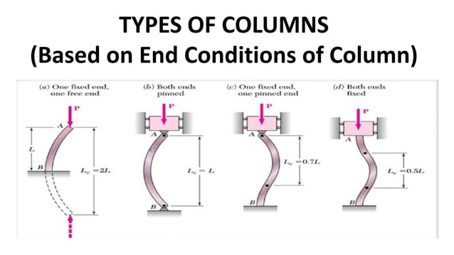 Columns Ppt
