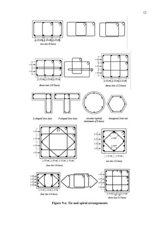 Design for Short Axially Loaded Columns ACI318 | PDF