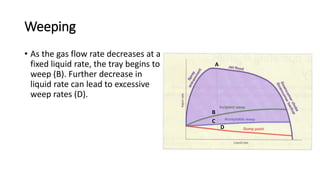 Columns and their hydraulic limits | PPTX