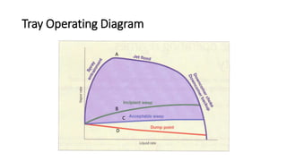 Columns and their hydraulic limits | PPTX