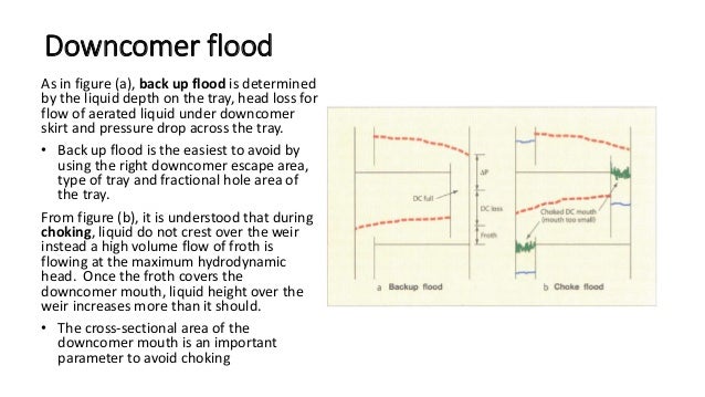 Columns and their hydraulic limits