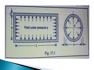 Columns and thin cylinders | PPT