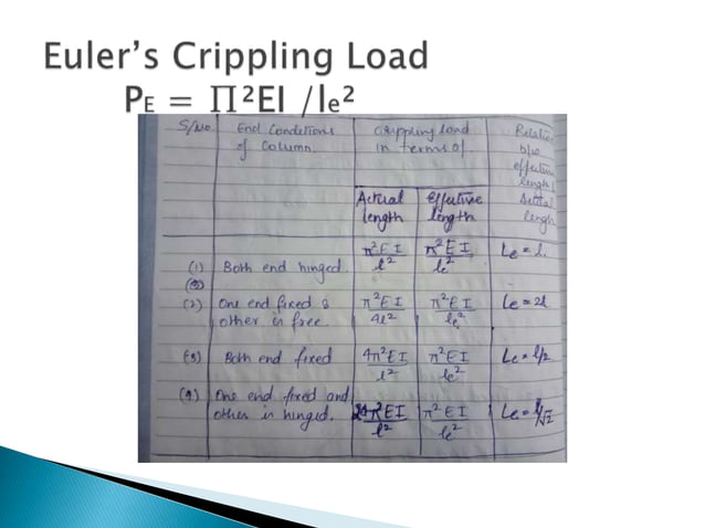 Columns and thin cylinders | PPT