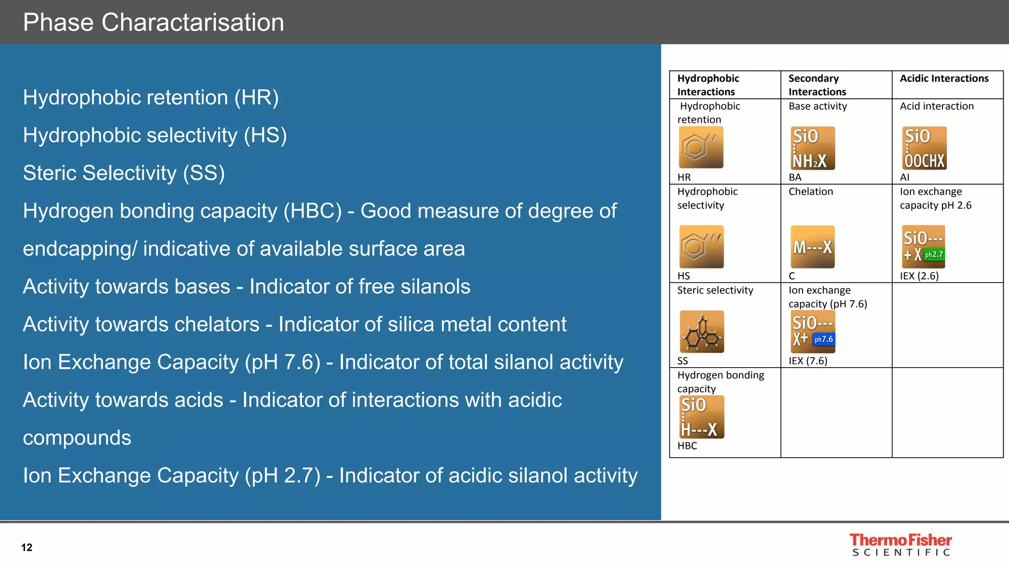 Column selectivity HPLC Vanquish | PDF