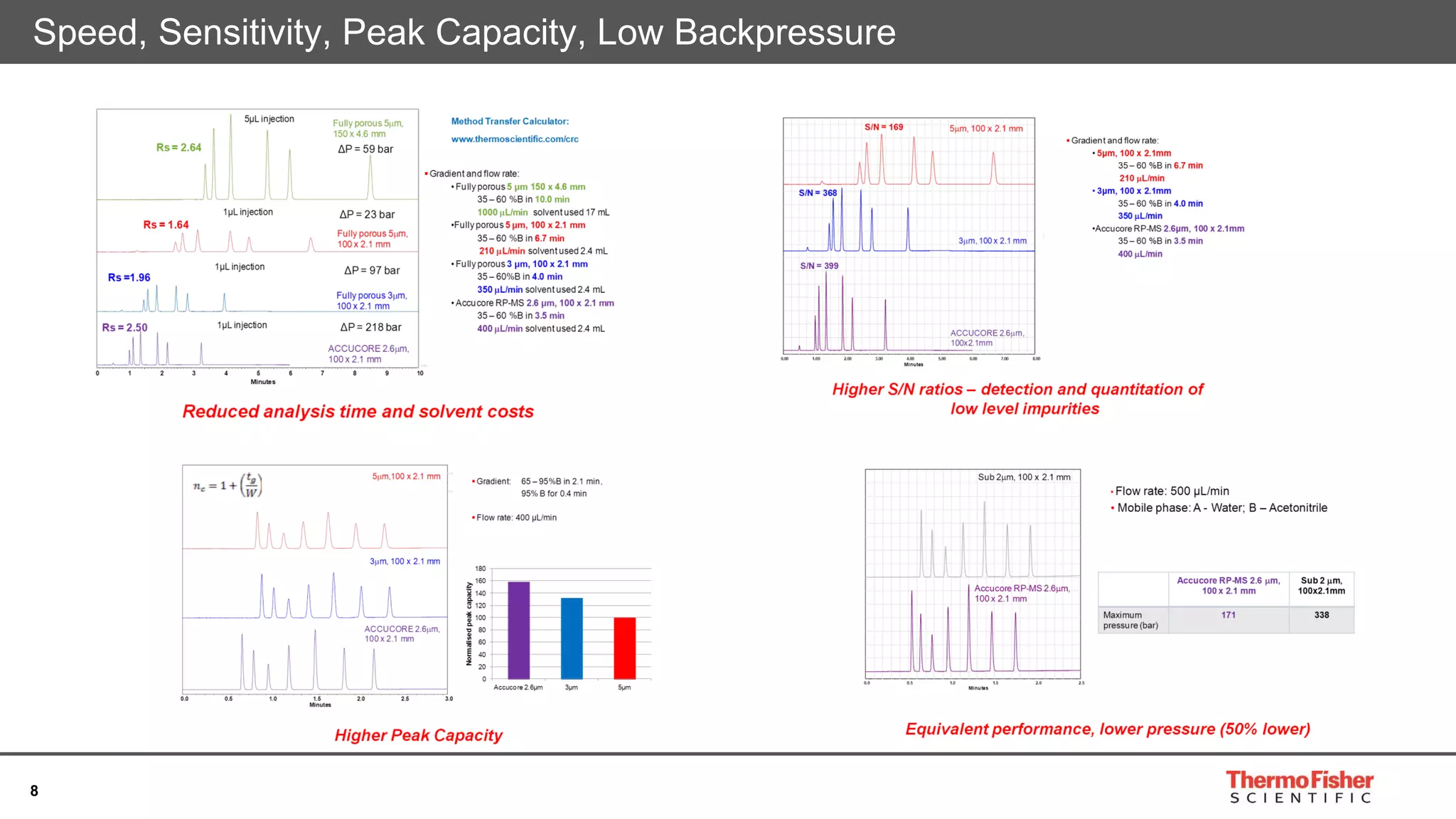 Column selectivity HPLC Vanquish | PDF