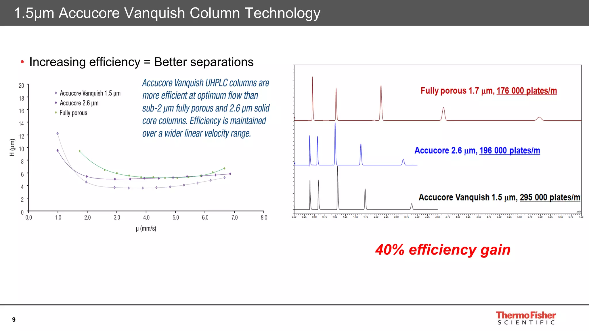 Column selectivity HPLC Vanquish | PDF