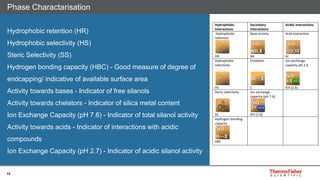 Column selectivity HPLC Vanquish | PDF