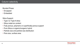Column selectivity HPLC Vanquish | PDF