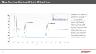 Column selectivity HPLC Vanquish | PDF