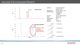 Column selectivity HPLC Vanquish | PDF
