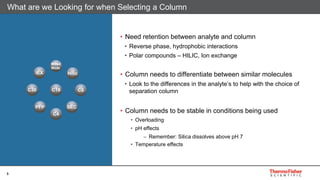 Column selectivity HPLC Vanquish | PDF