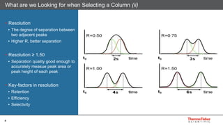 Column selectivity HPLC Vanquish | PDF