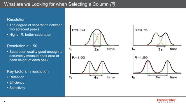 Column selectivity HPLC Vanquish | PDF | Chemistry | Science