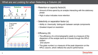 Column selectivity HPLC Vanquish | PDF