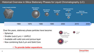 Column selectivity HPLC Vanquish | PDF