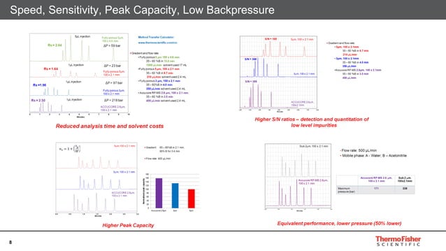 Column selectivity HPLC Vanquish | PDF | Chemistry | Science