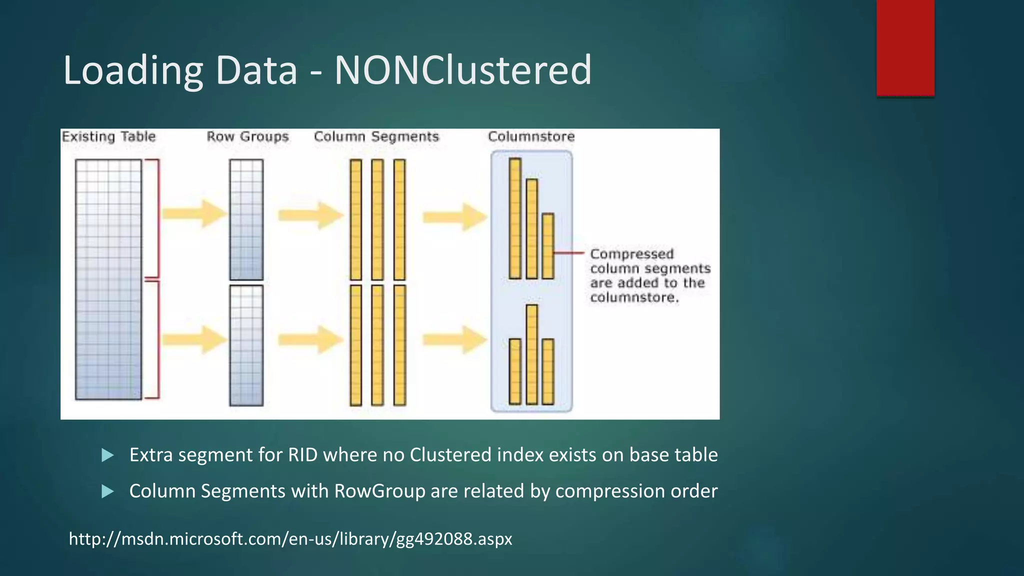 Sql Server Columnstore Ppt
