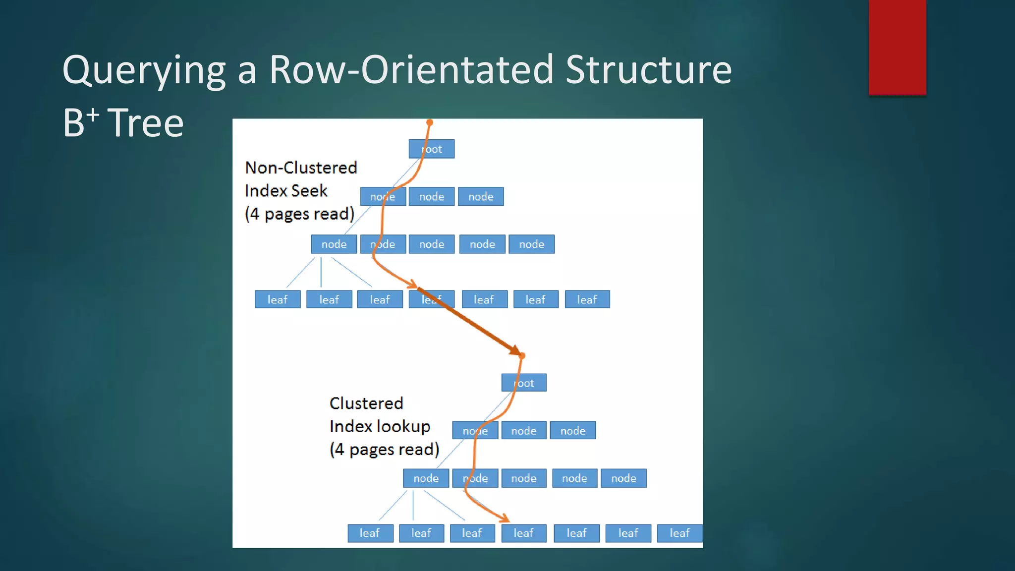 Sql Server Columnstore Ppt