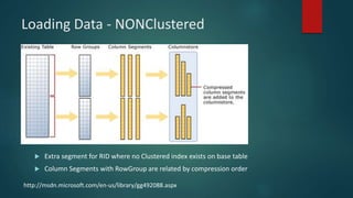 SQL Server Columnstore | PPTX