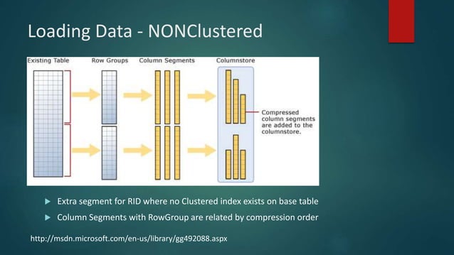 SQL Server Columnstore | PPT