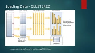 SQL Server Columnstore | PPTX