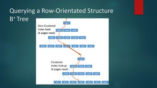 SQL Server Columnstore | PPTX
