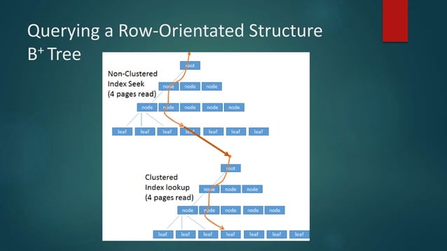 SQL Server Columnstore | PPT