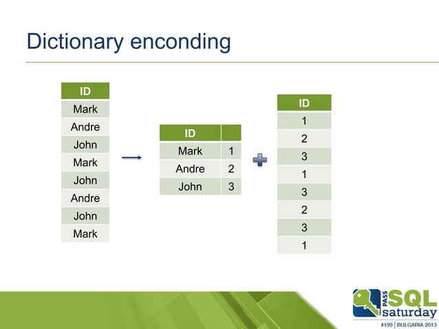 Clustered Columnstore Introduction | PDF