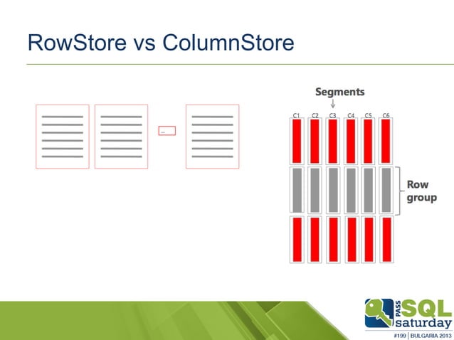 Clustered Columnstore Introduction | PDF
