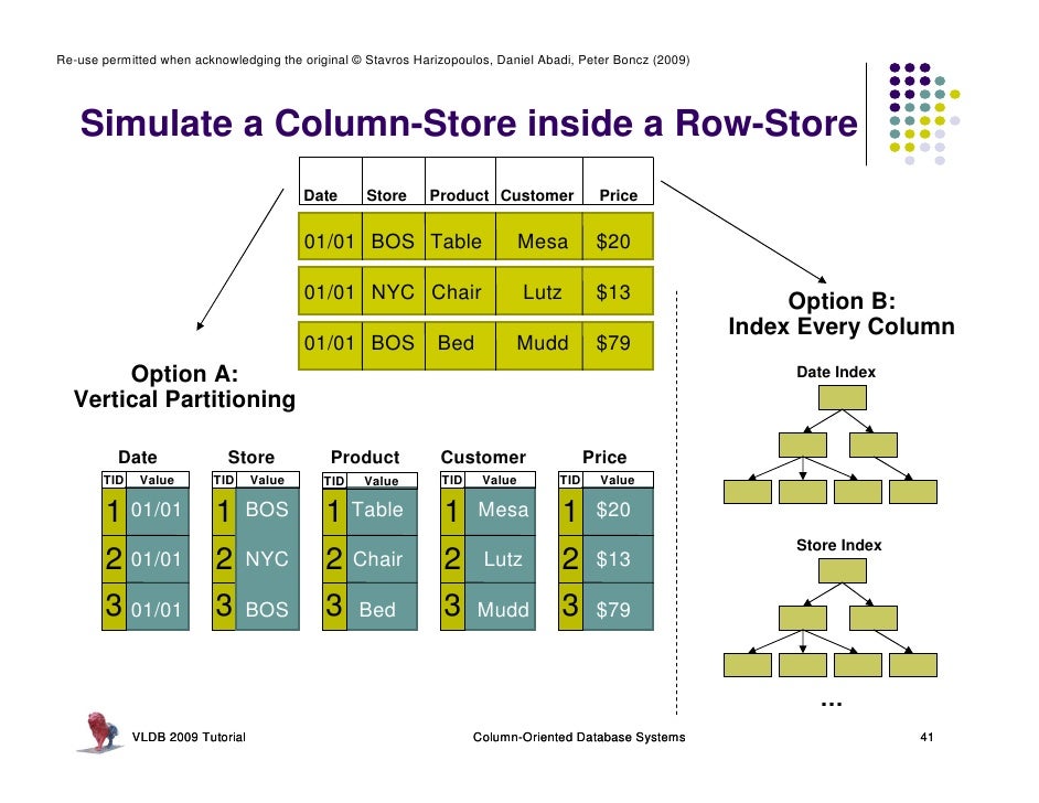 Vldb 2009 Tutorial On Column Stores