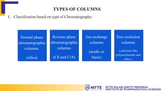 Columns used in High performance liquid chromatography.pptx
