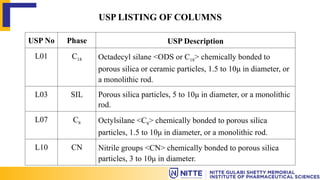 Columns used in High performance liquid chromatography.pptx