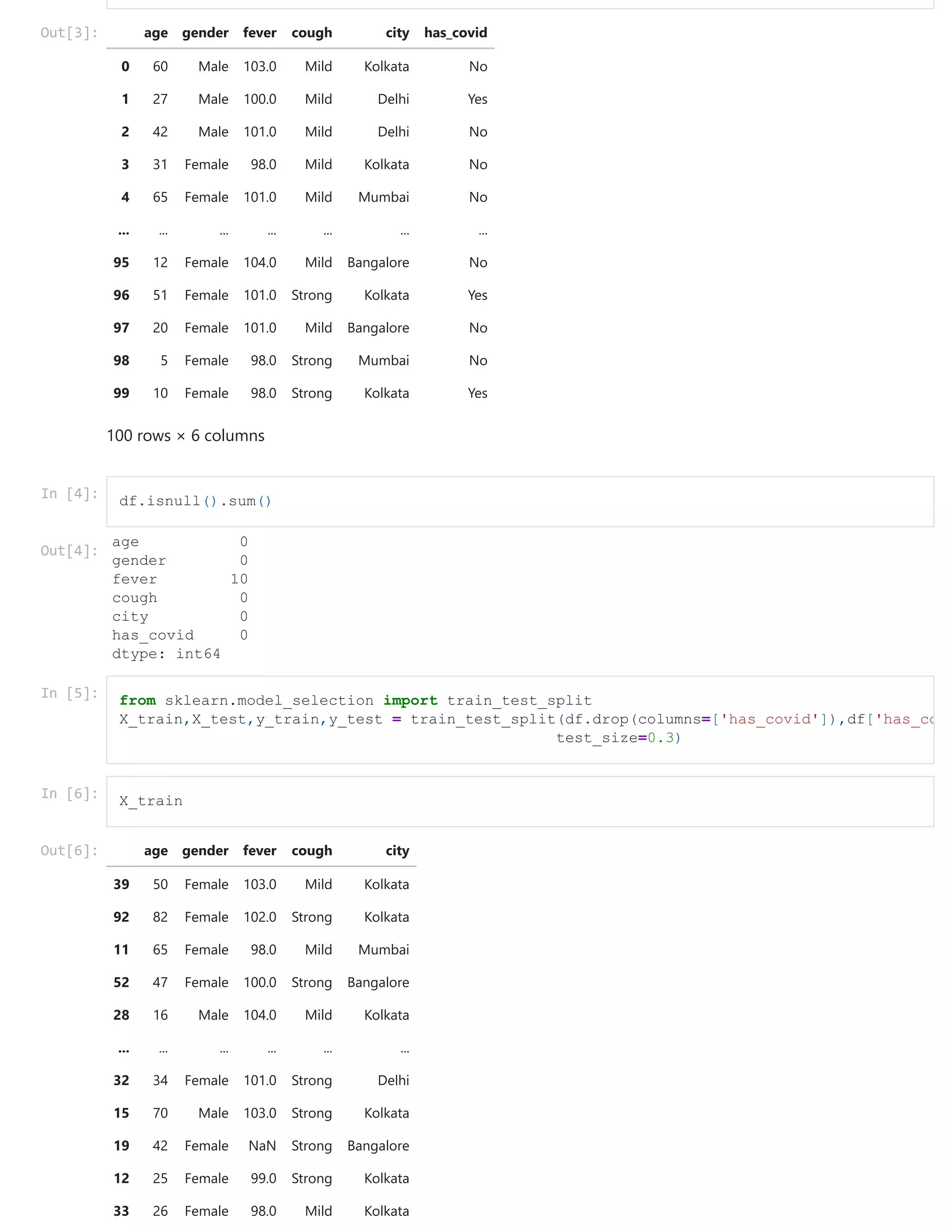 Column Transformers.pdf
