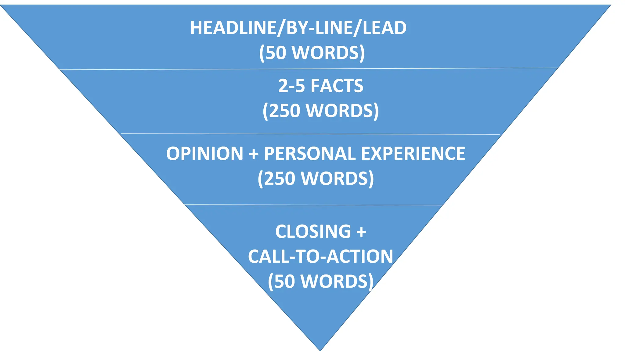 COLUMN WRITING how To Write Column Writing PPT COLUMN WRITING how To Write Column Writing PPT