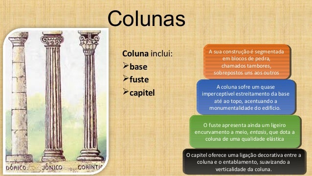 Ordens Arquitetônicas - Colunas e Capiteis da Grécia Antiga.