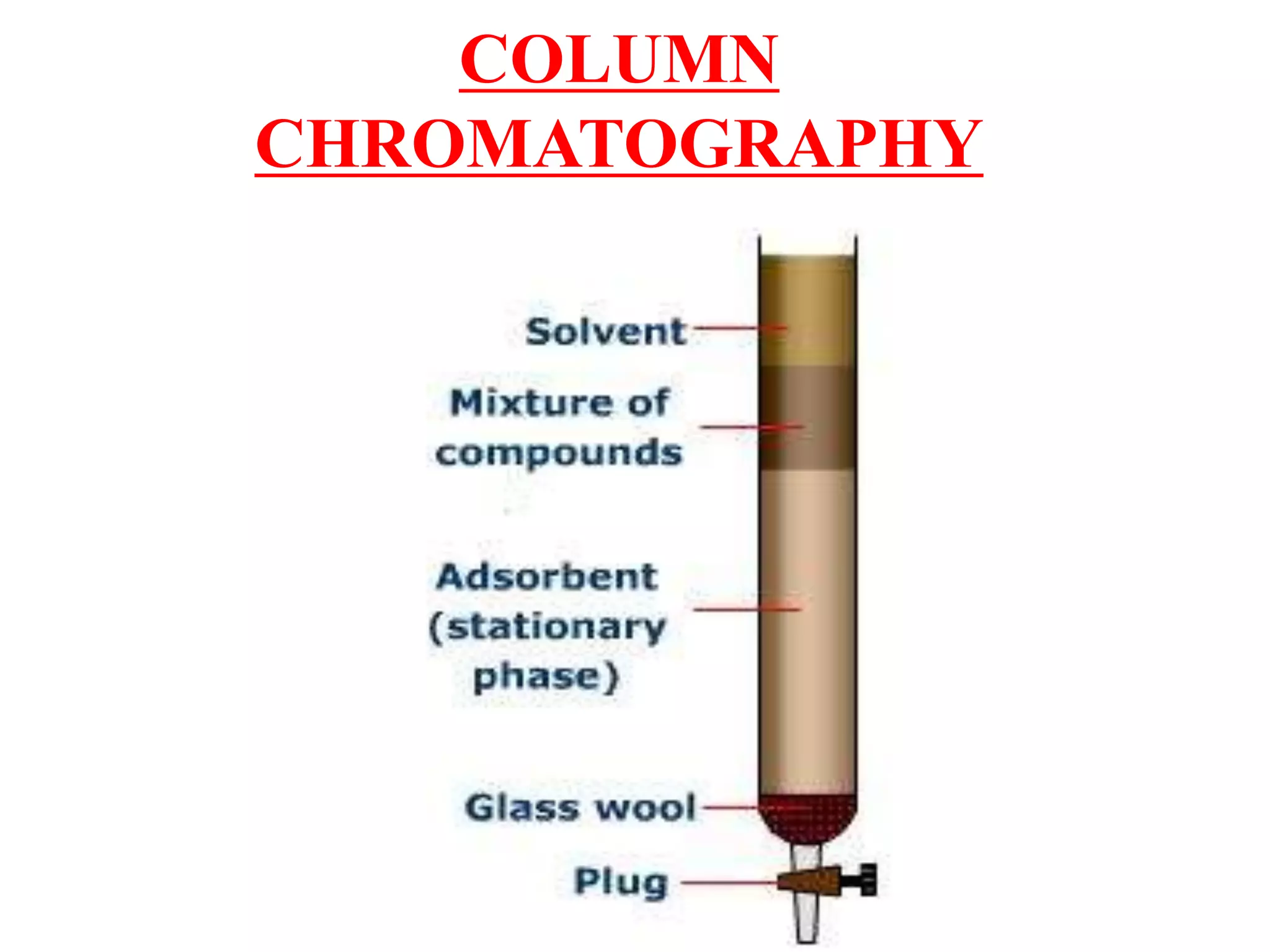 Colunm chromatography | PPT