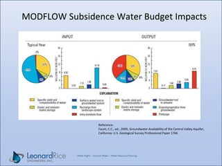 Comparison of One and Three Dimensional MODFLOW Subsidence Results | PPTX